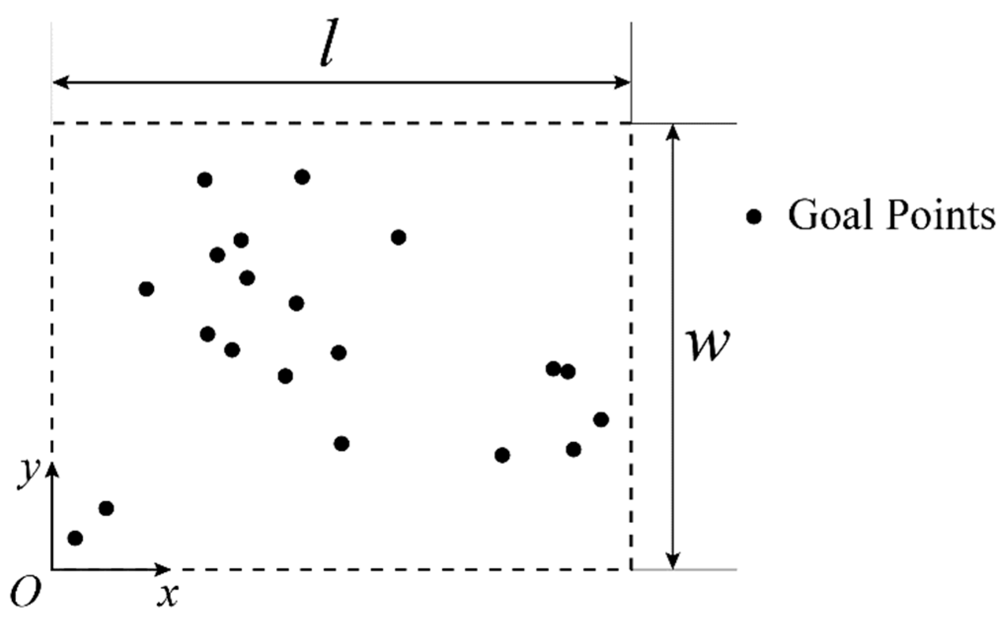 Sensors | Free Full-Text | Precision-Driven Multi-Target Path Planning ...