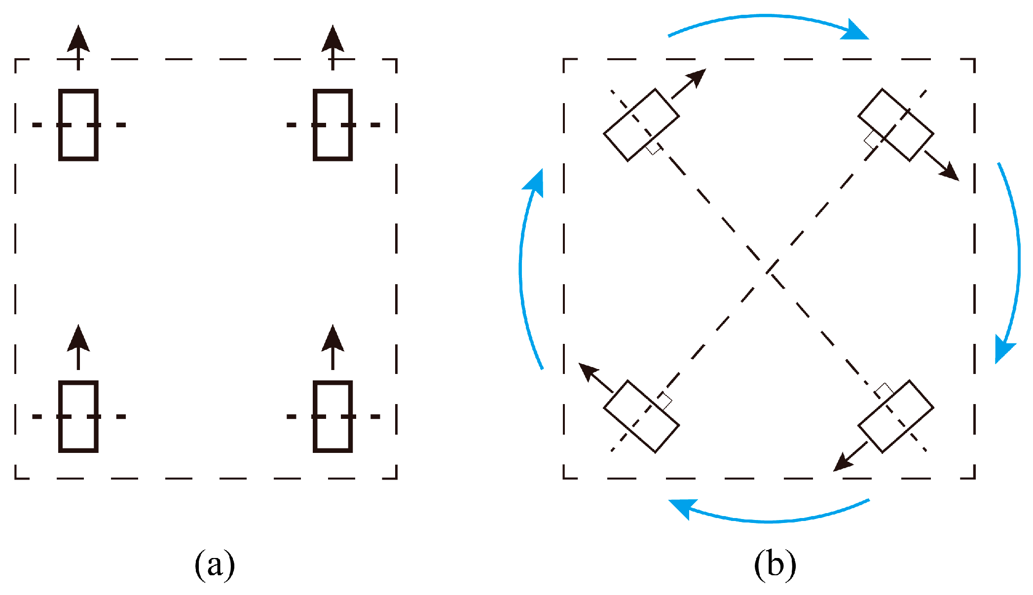 Sensors | Free Full-Text | Precision-Driven Multi-Target Path Planning ...