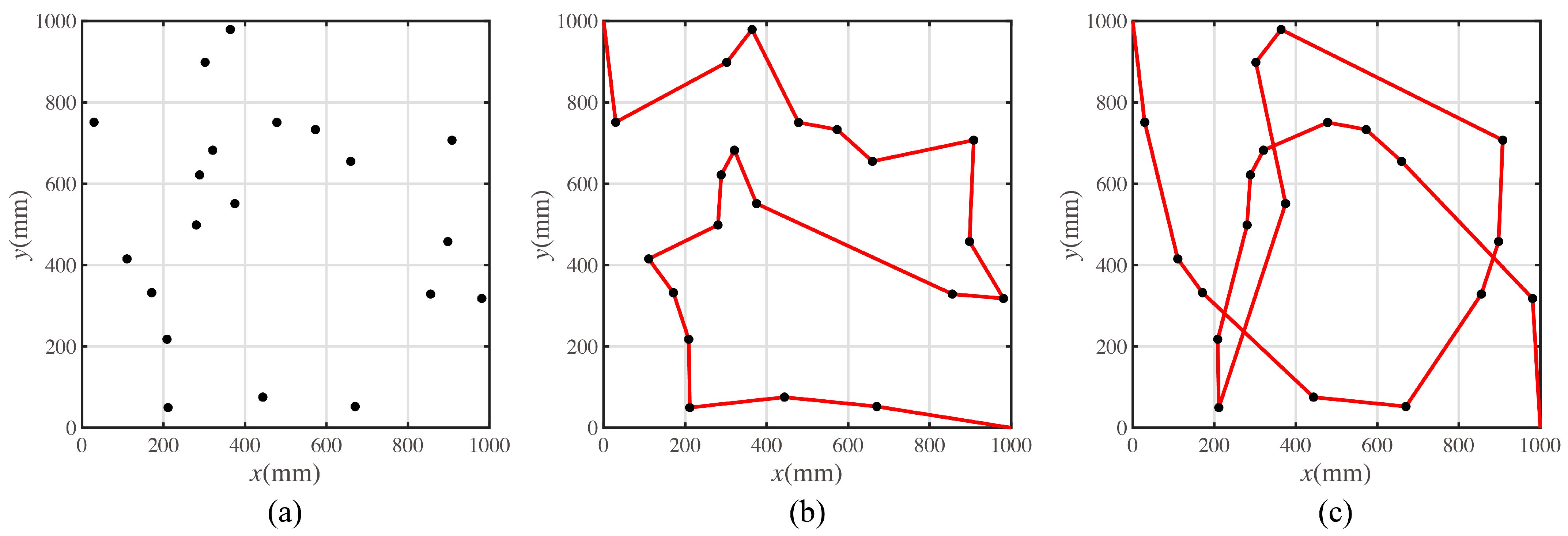 Sensors | Free Full-Text | Precision-Driven Multi-Target Path Planning ...