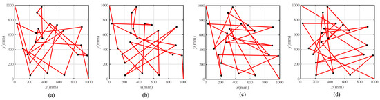 Precision-Driven Multi-Target Path Planning and Fine Position Error ...