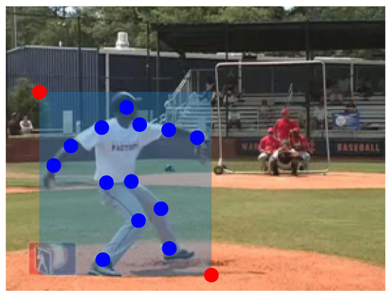 Joint-Based Action Progress Prediction