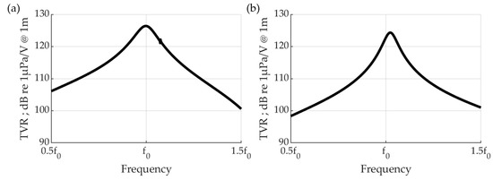 Development of Multilayer Transducer and Omnidirectional Reflection ...