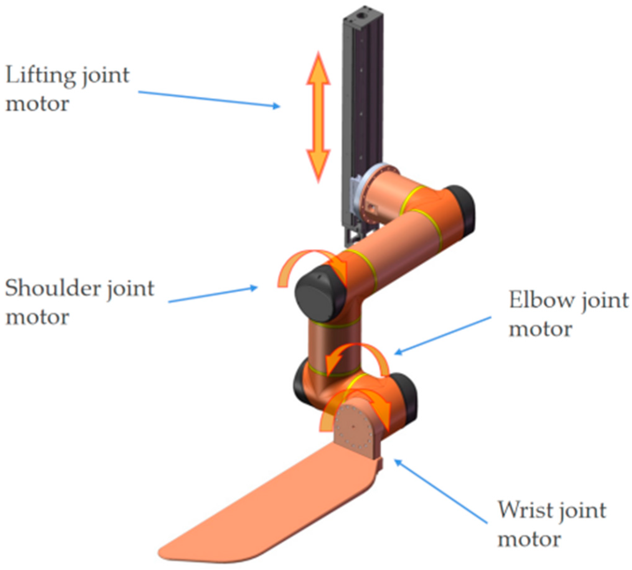 A Self-Collision Detection Algorithm of a Dual-Manipulator System Based on GJK and Deep Learning