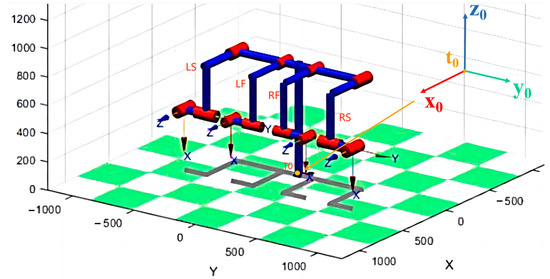 A Self-Collision Detection Algorithm of a Dual-Manipulator System Based on GJK and Deep Learning
