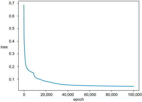 A Self-Collision Detection Algorithm of a Dual-Manipulator System Based ...