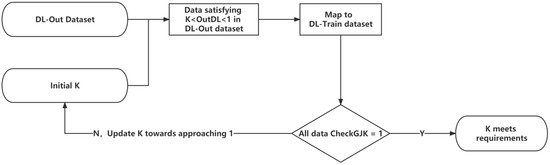 A Self-Collision Detection Algorithm of a Dual-Manipulator System Based ...