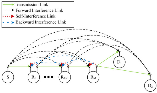 Performance Analysis of Multihop Full-Duplex NOMA Systems with Imperfect Interference ...