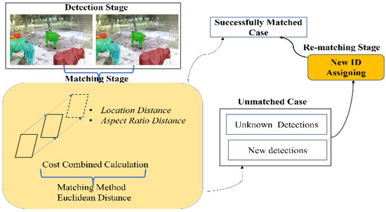 Comparing State-of-the-Art Deep Learning Algorithms for the Automated ...