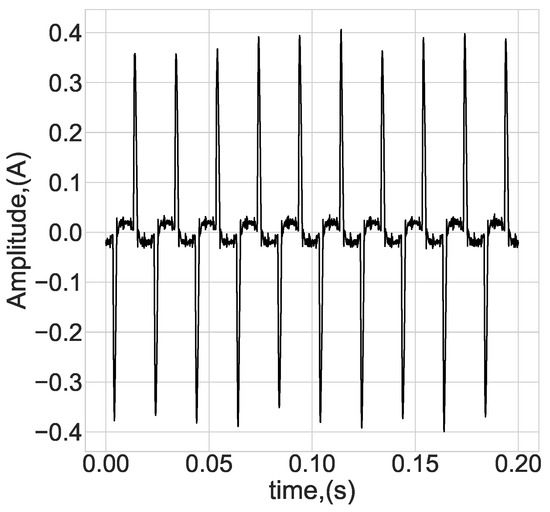 Passive Fingerprinting of Same-Model Electrical Devices by Current ...