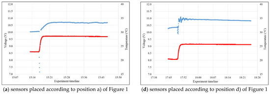 Sensors | Free Full-Text | Use of a Thermodynamic Sensor in Monitoring ...