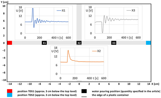 Sensors | Free Full-Text | Use of a Thermodynamic Sensor in Monitoring ...