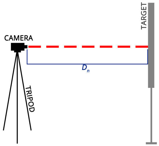 Experimental Procedure for the Metrological Characterization of Time-of ...