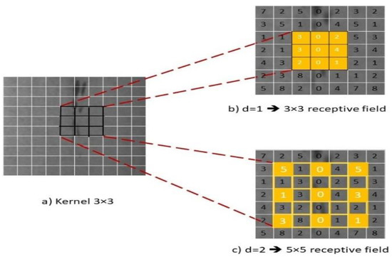 DSTEELNet: A Real-Time Parallel Dilated CNN with Atrous Spatial Pyramid ...