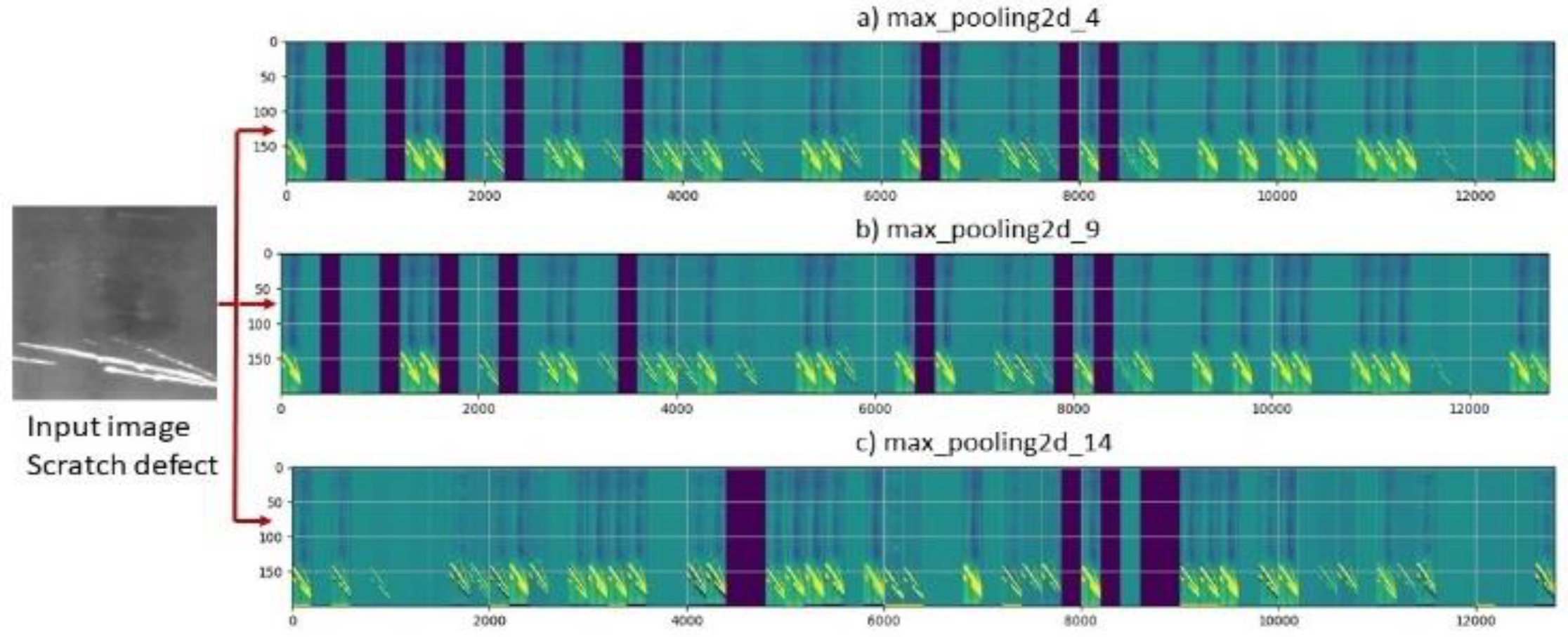 DSTEELNet: A Real-Time Parallel Dilated CNN with Atrous Spatial Pyramid Pooling for Detecting ...