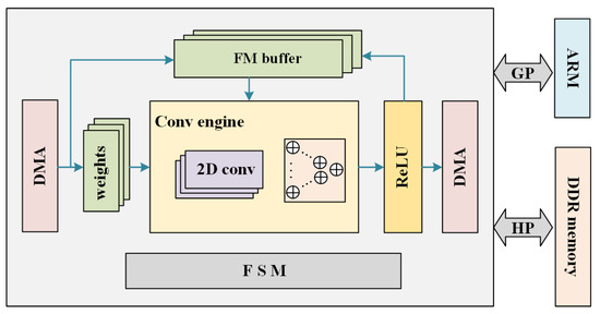 Real-Time LiDAR Point-Cloud Moving Object Segmentation for Autonomous Driving