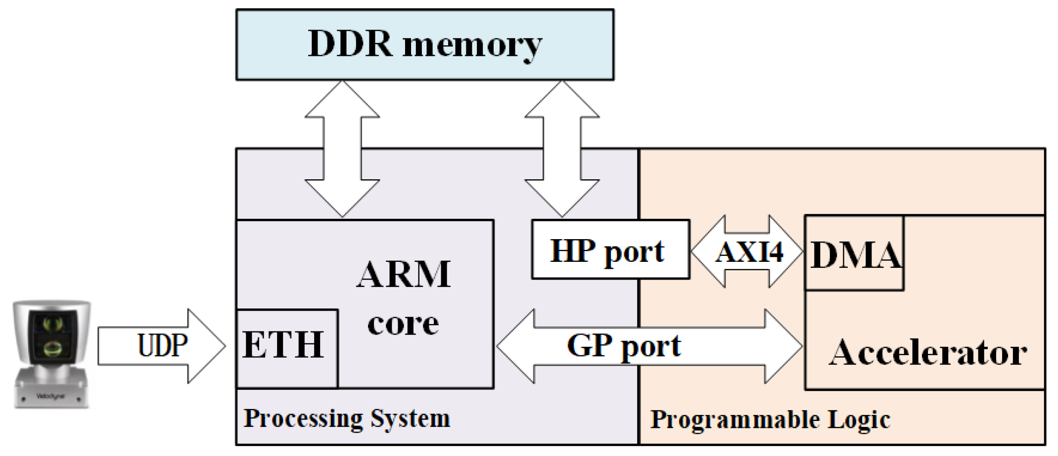 Real-Time LiDAR Point-Cloud Moving Object Segmentation for Autonomous ...
