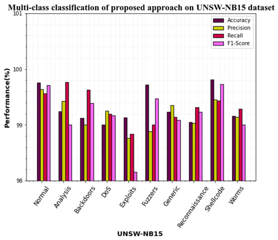 An Imbalanced Generative Adversarial Network-Based Approach for Network ...