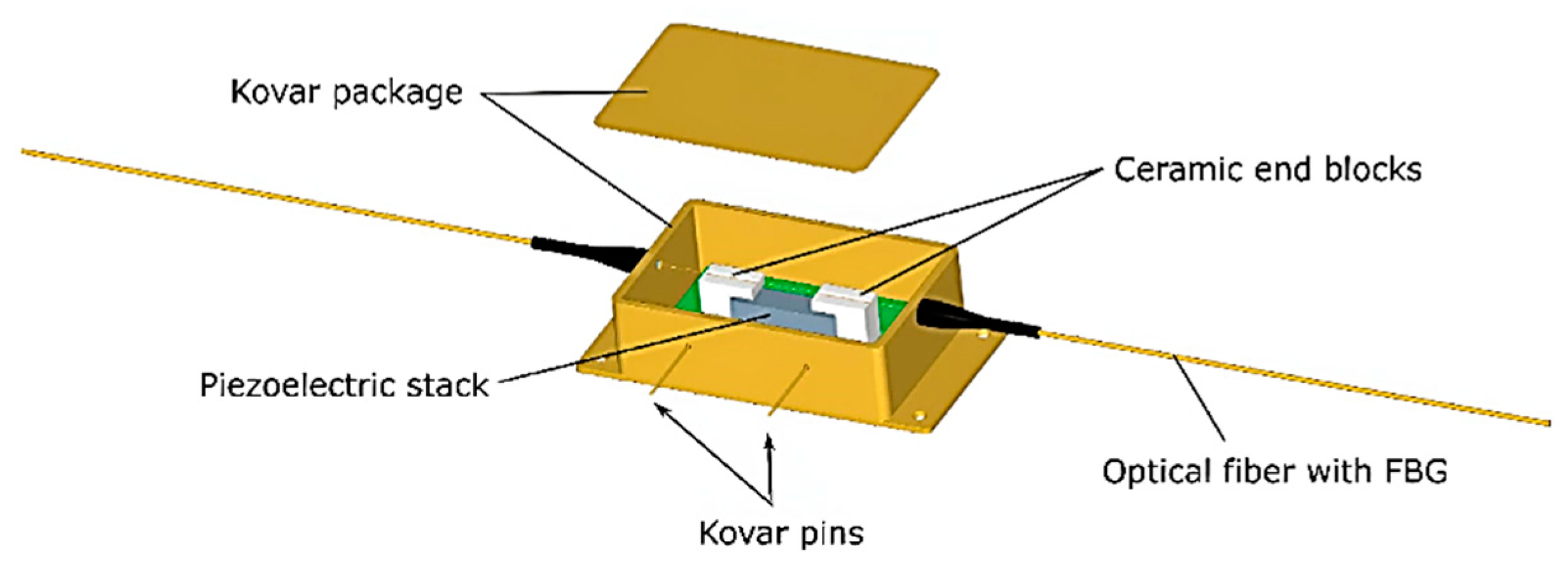 Design and Implementation of a Passive Autoranging Circuit for Hybrid ...