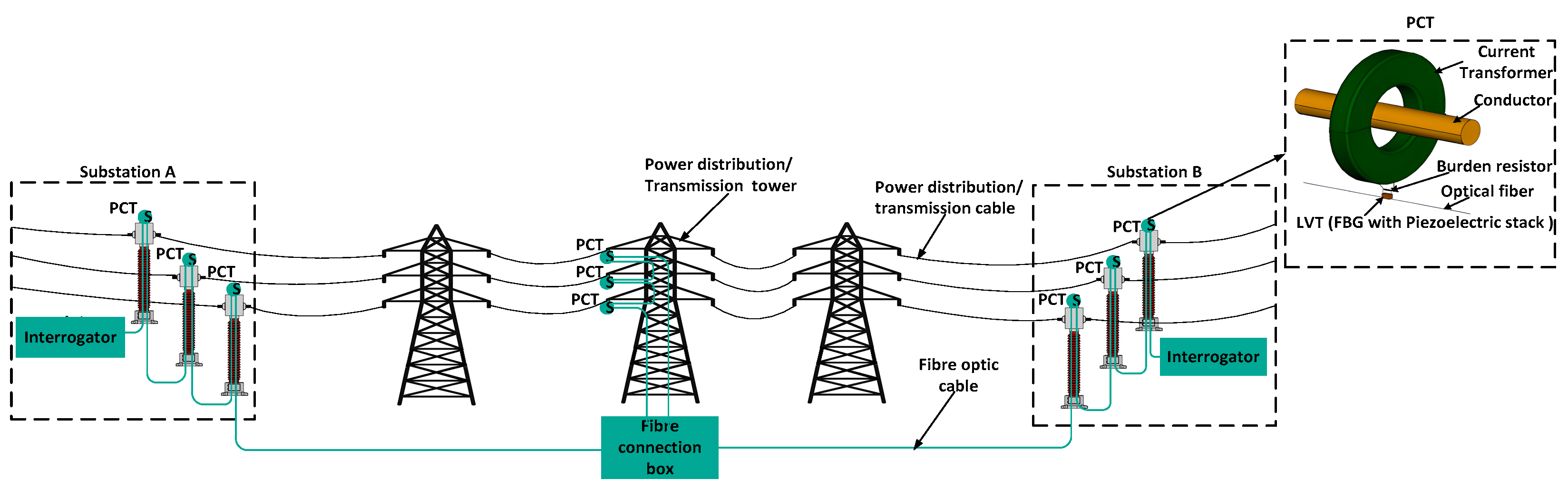 Design and Implementation of a Passive Autoranging Circuit for Hybrid ...