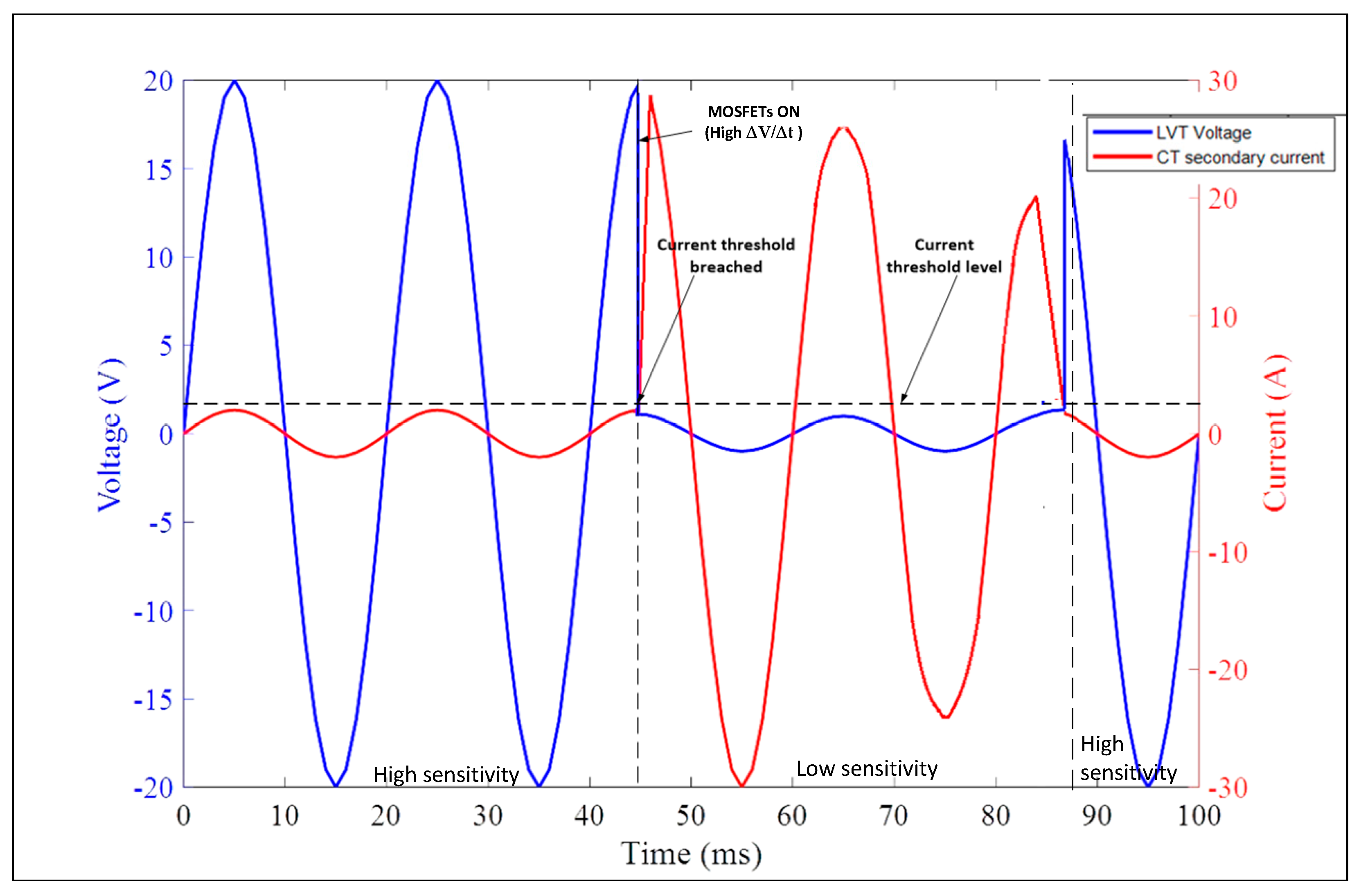 Design and Implementation of a Passive Autoranging Circuit for Hybrid ...