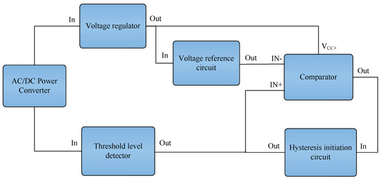Design and Implementation of a Passive Autoranging Circuit for Hybrid ...