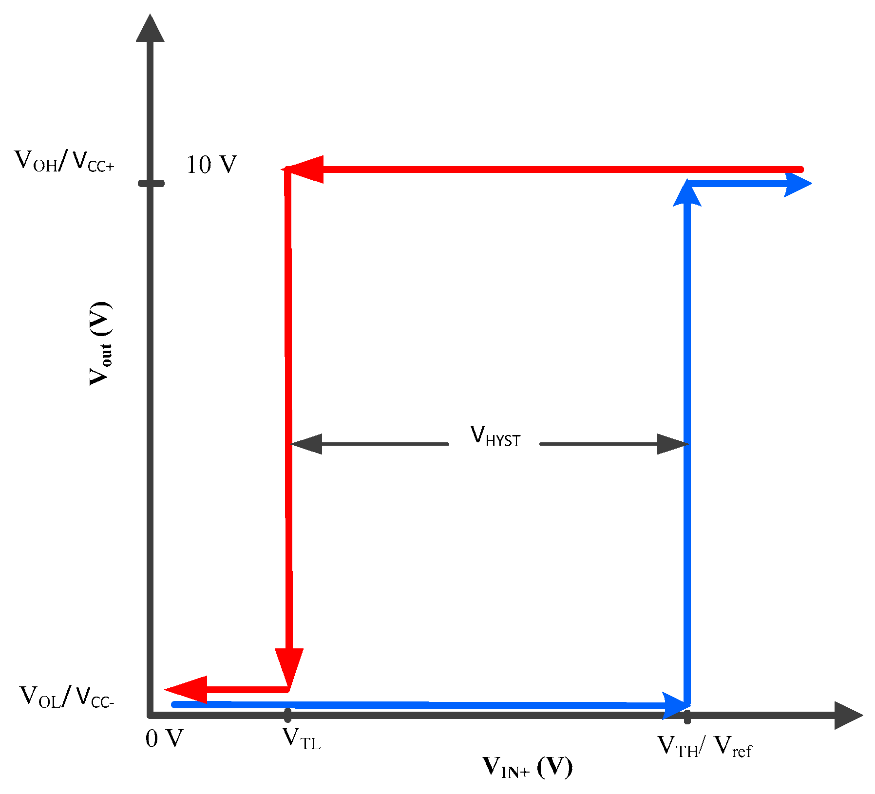 Design and Implementation of a Passive Autoranging Circuit for Hybrid ...