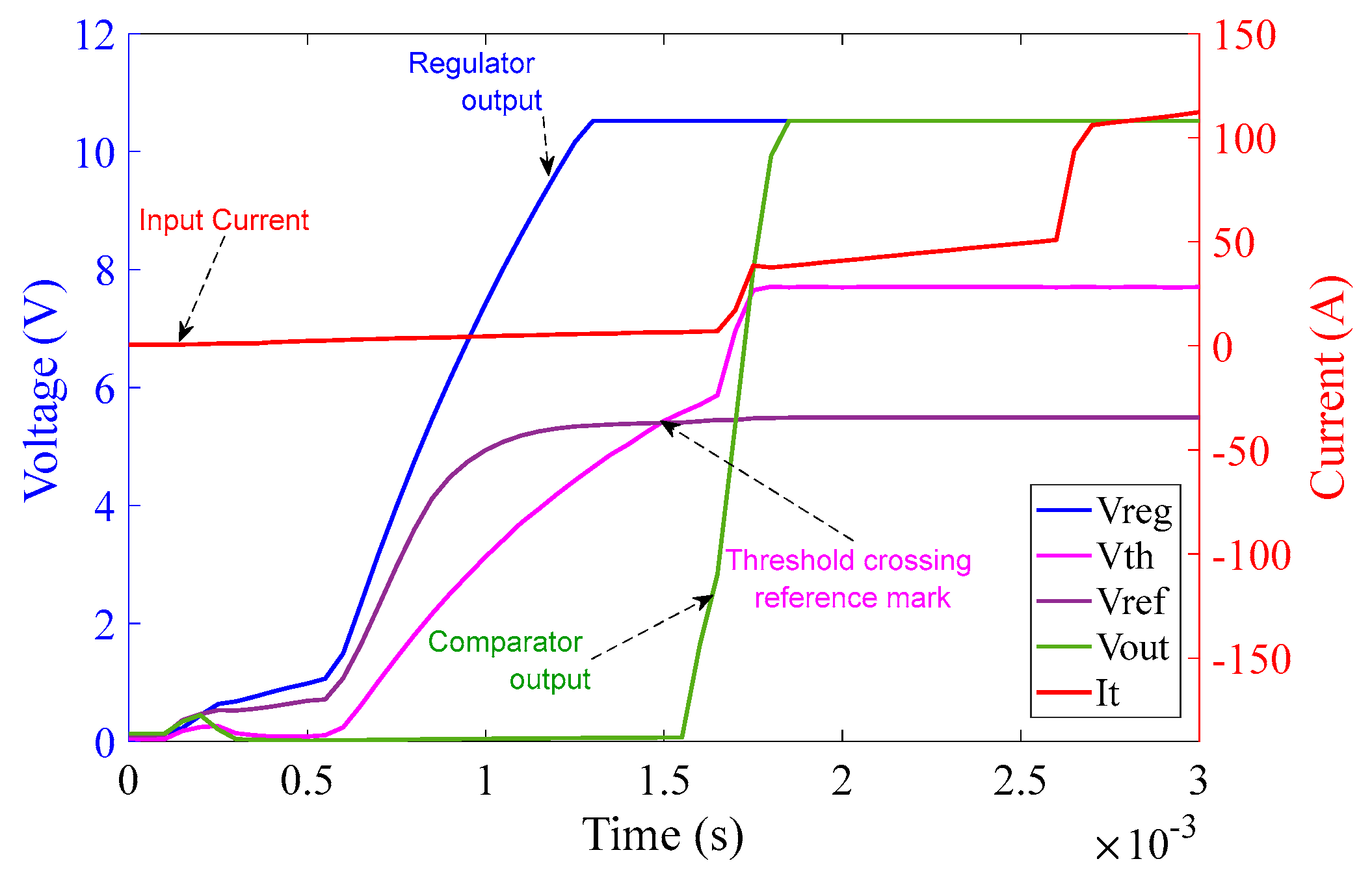 Design and Implementation of a Passive Autoranging Circuit for Hybrid ...