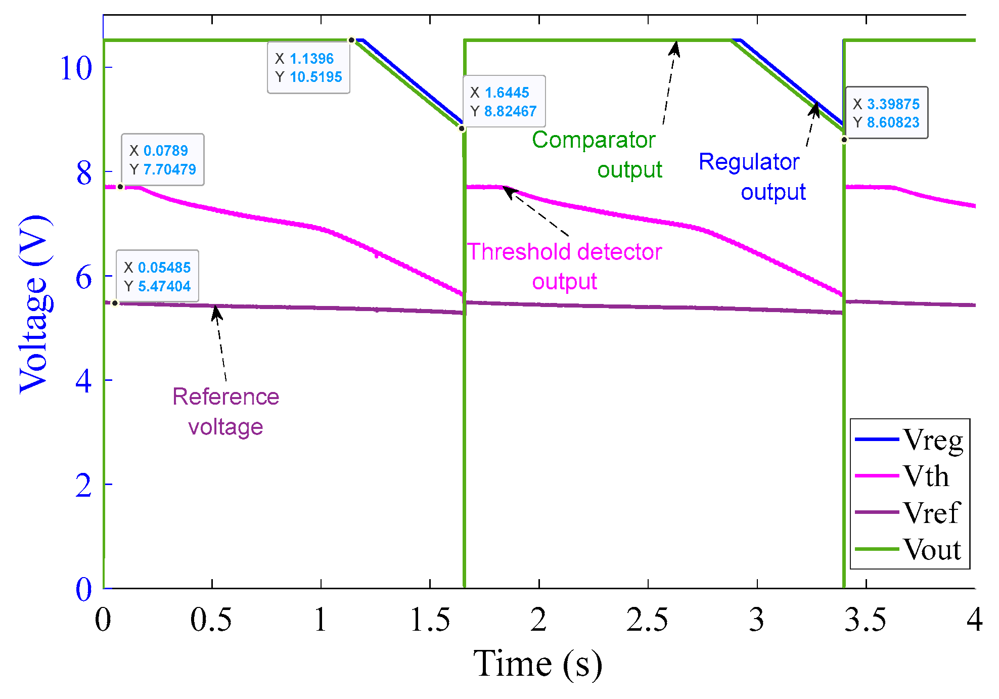 Design and Implementation of a Passive Autoranging Circuit for Hybrid ...