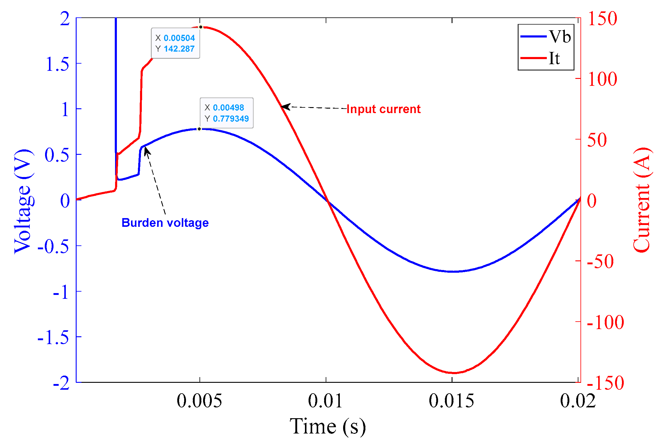 Design and Implementation of a Passive Autoranging Circuit for Hybrid ...