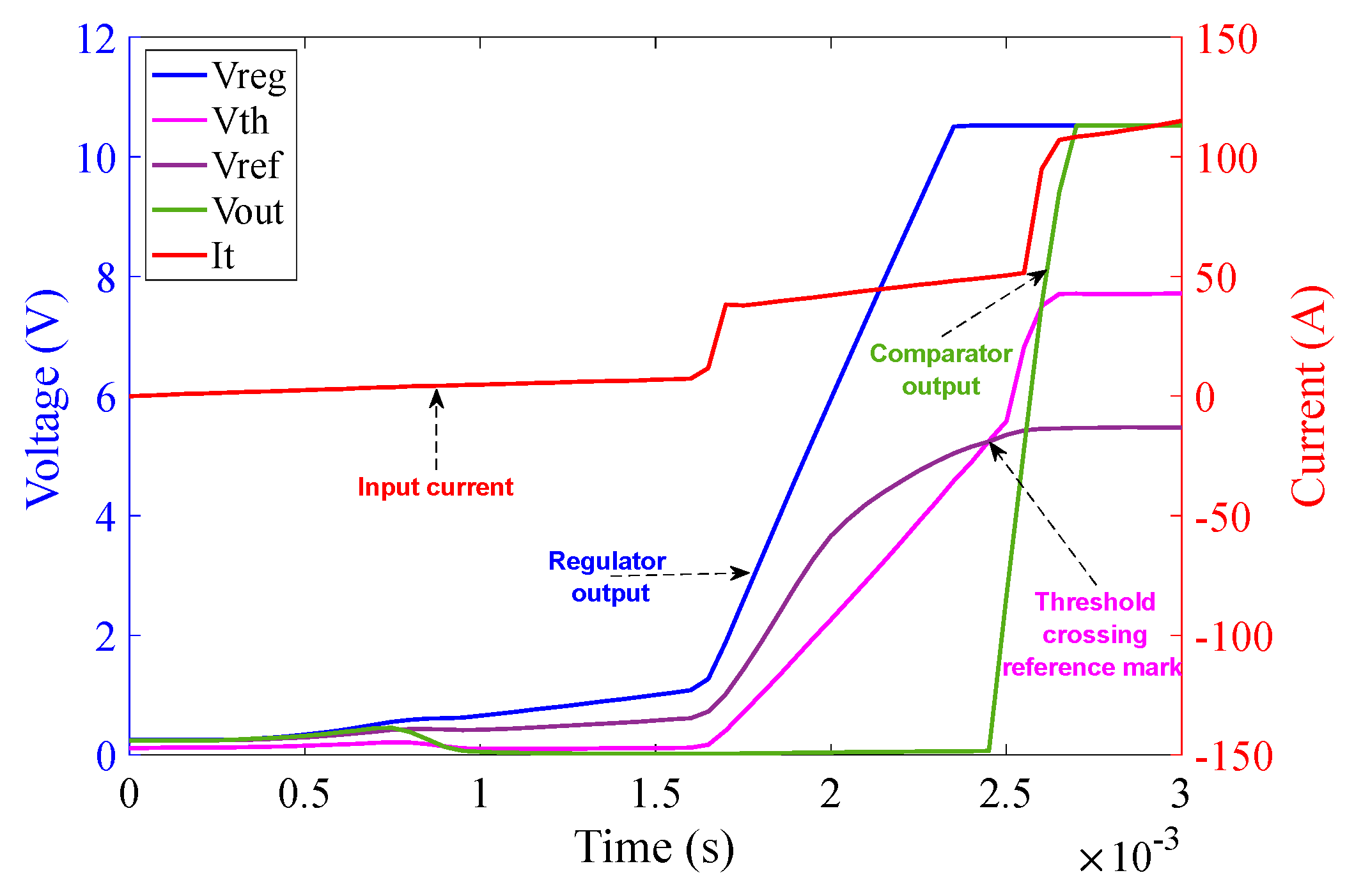 Design and Implementation of a Passive Autoranging Circuit for Hybrid ...