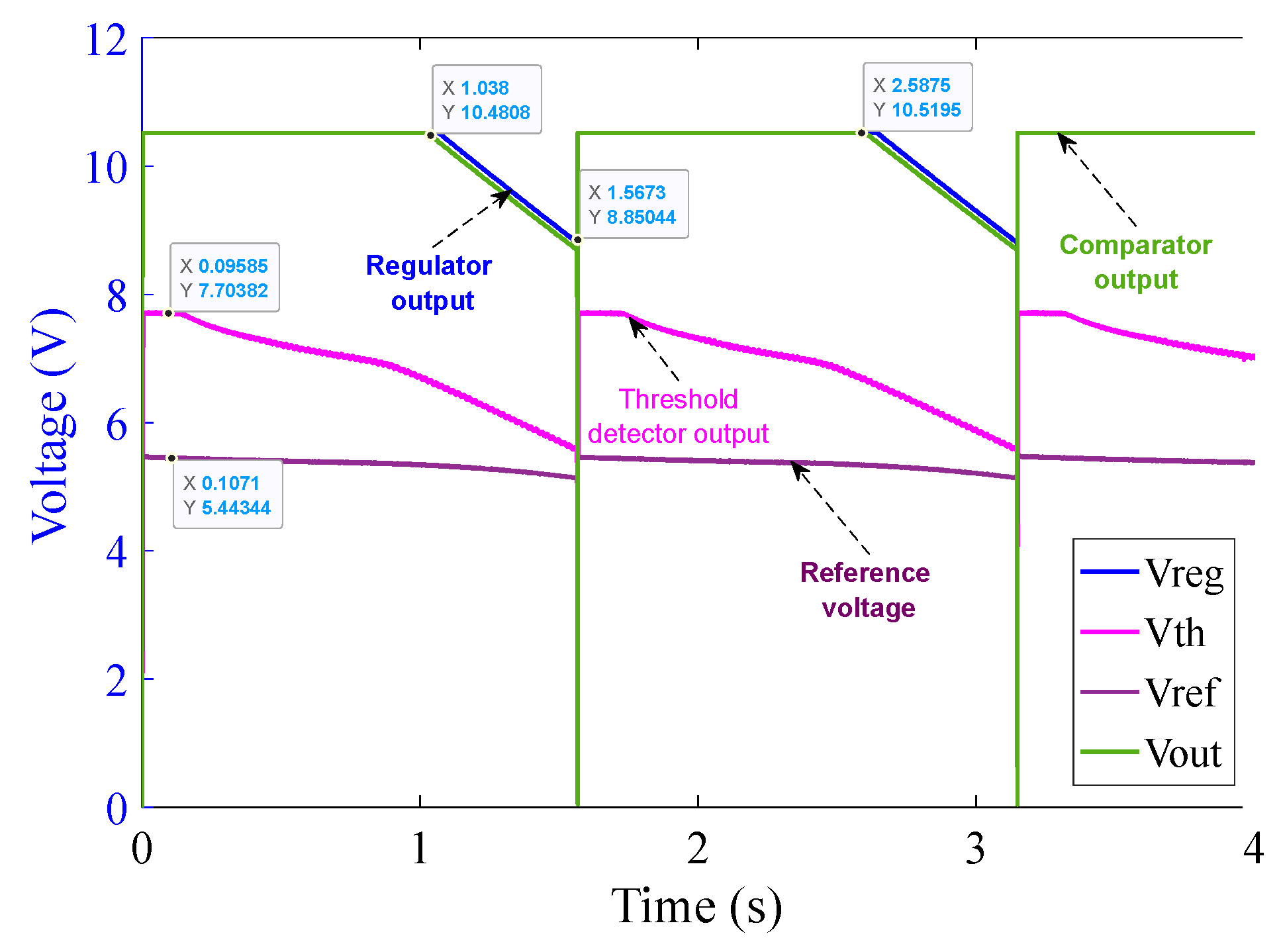 Design and Implementation of a Passive Autoranging Circuit for Hybrid ...