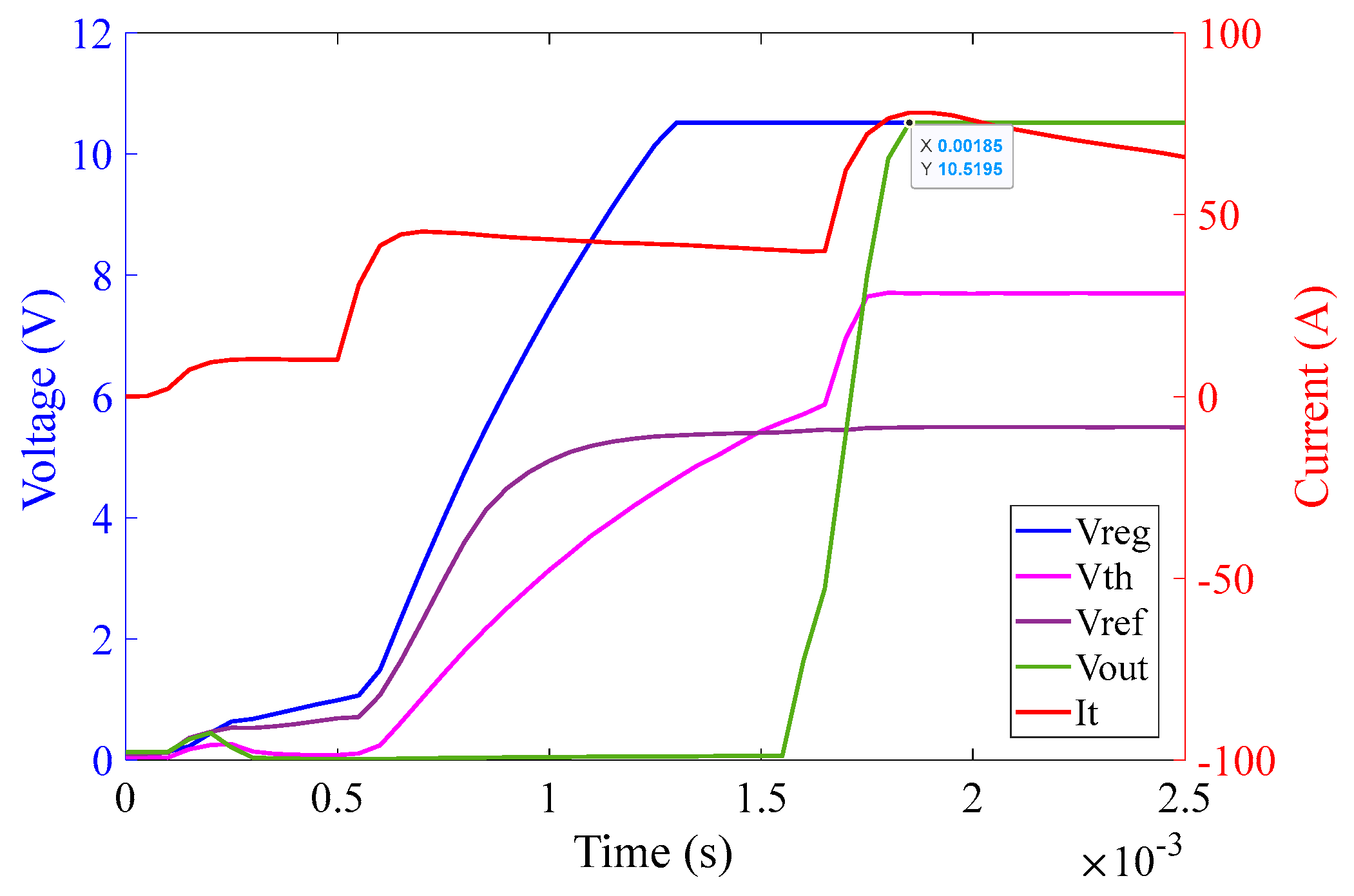 Design and Implementation of a Passive Autoranging Circuit for Hybrid ...