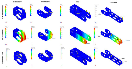 Non Linear Control System for Humanoid Robot to Perform Body Language ...