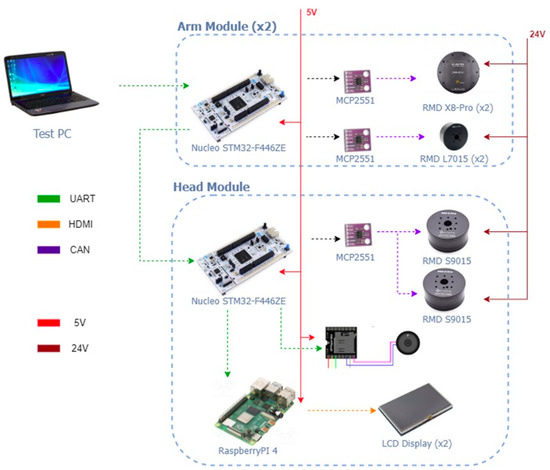 Non Linear Control System for Humanoid Robot to Perform Body Language ...