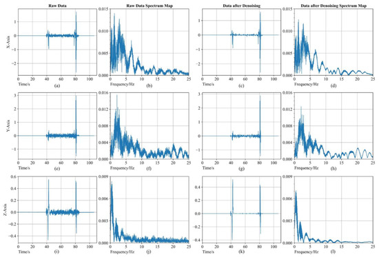 Sensors | Free Full-Text | Performance Enhancement of INS and UWB ...