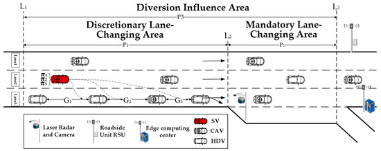 A Dynamic Lane-Changing Driving Strategy for CAV in Diverging Areas ...