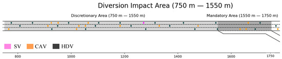A Dynamic Lane-Changing Driving Strategy for CAV in Diverging Areas ...