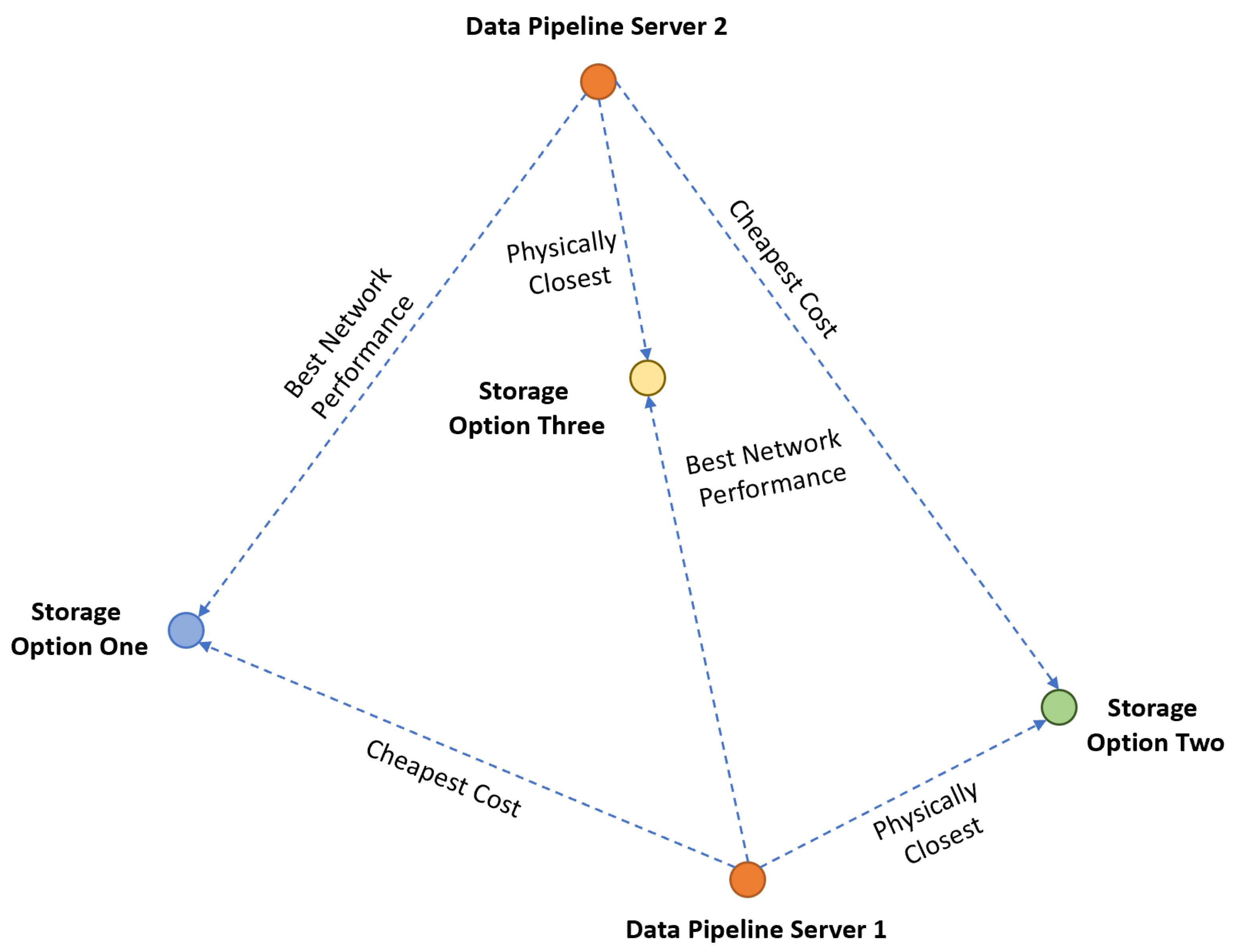 Smart Data Placement Using Storage-as-a-Service Model for Big Data ...