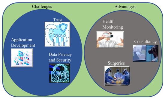 Metaverse in Healthcare Integrated with Explainable AI and Blockchain ...