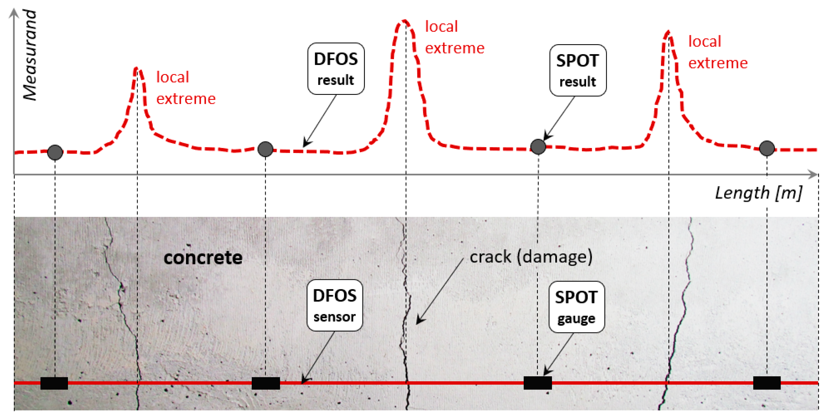 Sensors | Free Full-Text | Crack Shape Coefficient: Comparison between Different DFOS Tools ...
