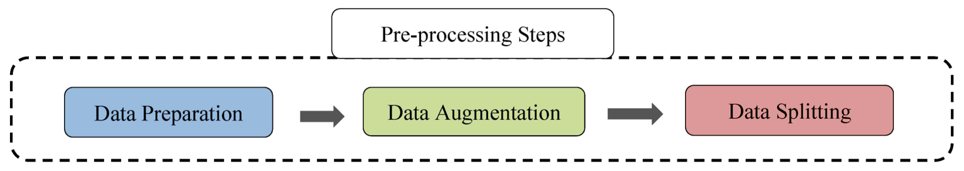 Sensors | Free Full-Text | Incorporating a Novel Dual Transfer Learning ...