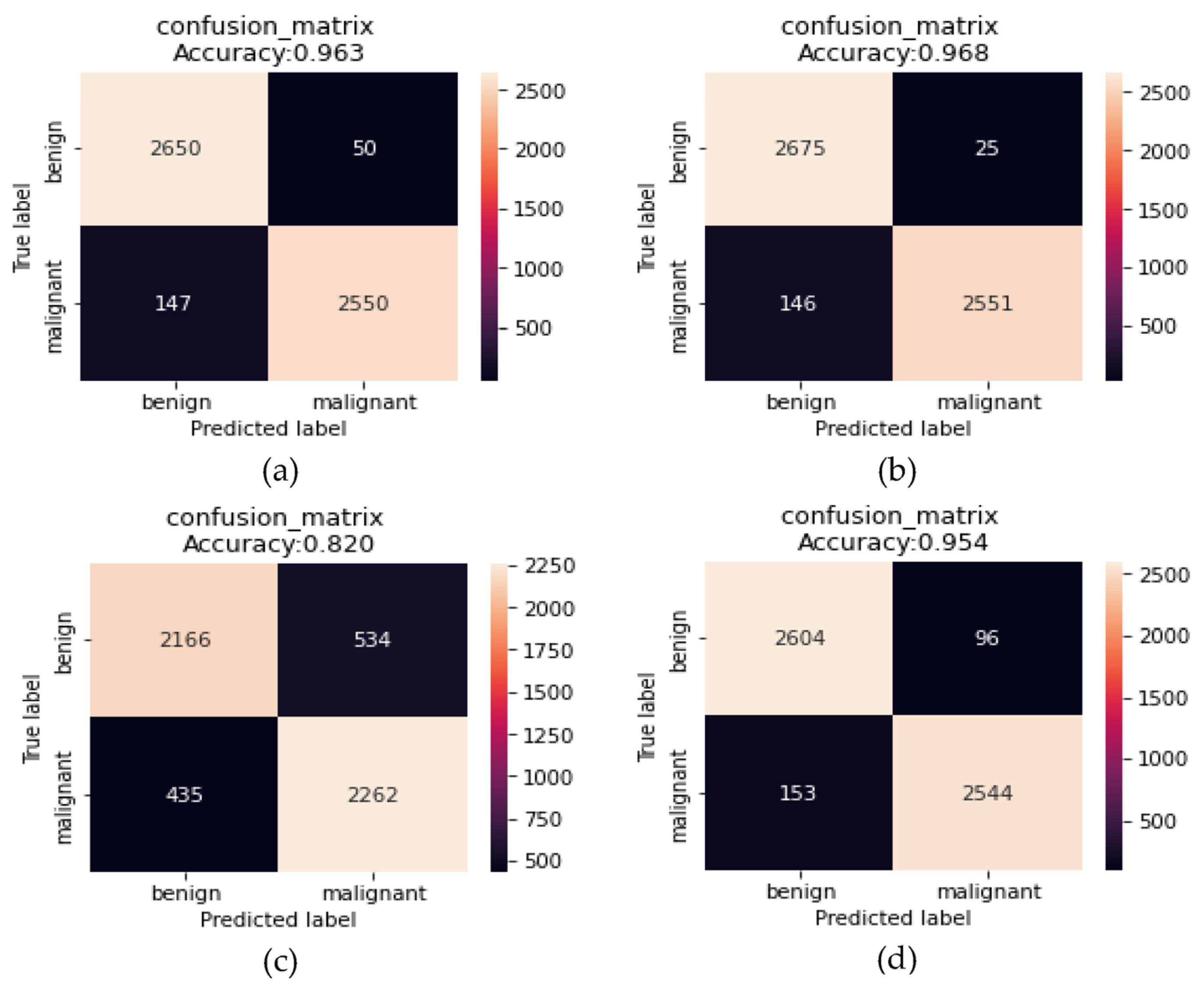 Sensors | Free Full-Text | Incorporating a Novel Dual Transfer Learning ...