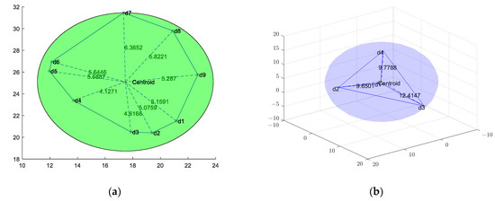 VKECE-3D: Energy-Efficient Coverage Enhancement in Three-Dimensional Heterogeneous Wireless ...