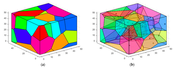 VKECE-3D: Energy-Efficient Coverage Enhancement in Three-Dimensional Heterogeneous Wireless ...