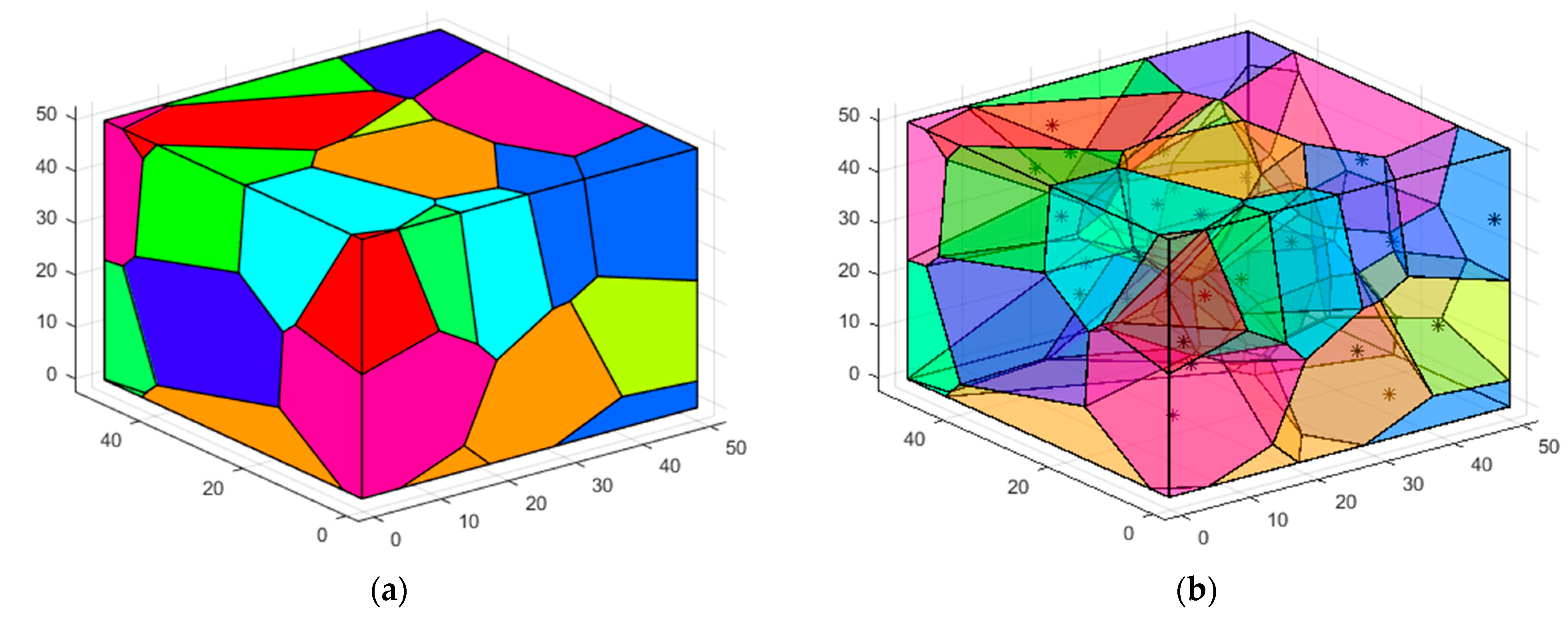 VKECE-3D: Energy-Efficient Coverage Enhancement in Three-Dimensional Heterogeneous Wireless ...