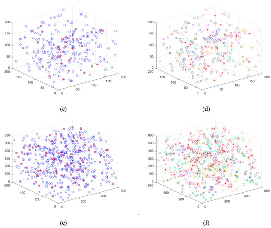 VKECE-3D: Energy-Efficient Coverage Enhancement in Three-Dimensional Heterogeneous Wireless ...