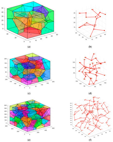 VKECE-3D: Energy-Efficient Coverage Enhancement in Three-Dimensional Heterogeneous Wireless ...