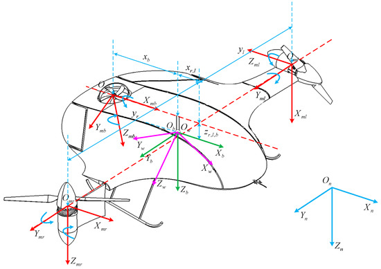 Thrust Vectoring Control of a Novel Tilt-Rotor UAV Based on ...