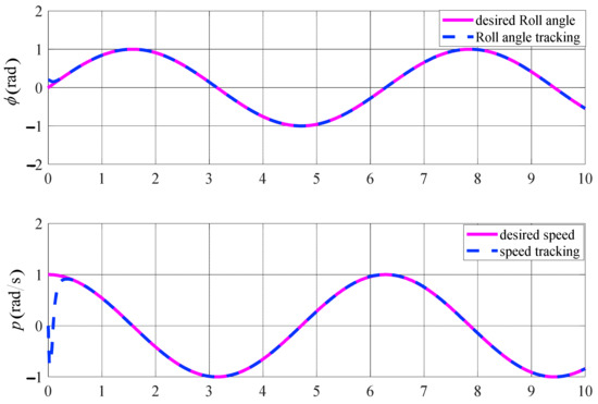 Thrust Vectoring Control of a Novel Tilt-Rotor UAV Based on Backstepping Sliding Model Method