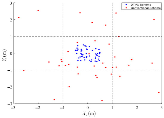 Thrust Vectoring Control of a Novel Tilt-Rotor UAV Based on Backstepping Sliding Model Method